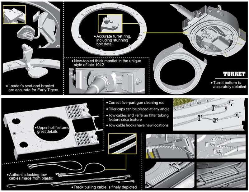Niemiecki czołg Tiger I TiKi - model Dragon 6885 1-35 - Modeledo.pl